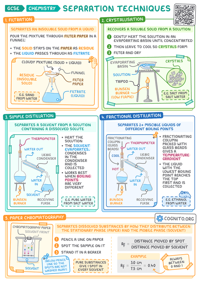 Separation Techniques – GCSE Chemistry Cheat Sheet – Cognito