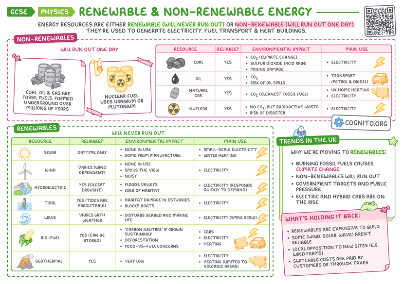 Renewable & Non-renewable Energy Resources – GCSE Physics Cheat Sheet ...
