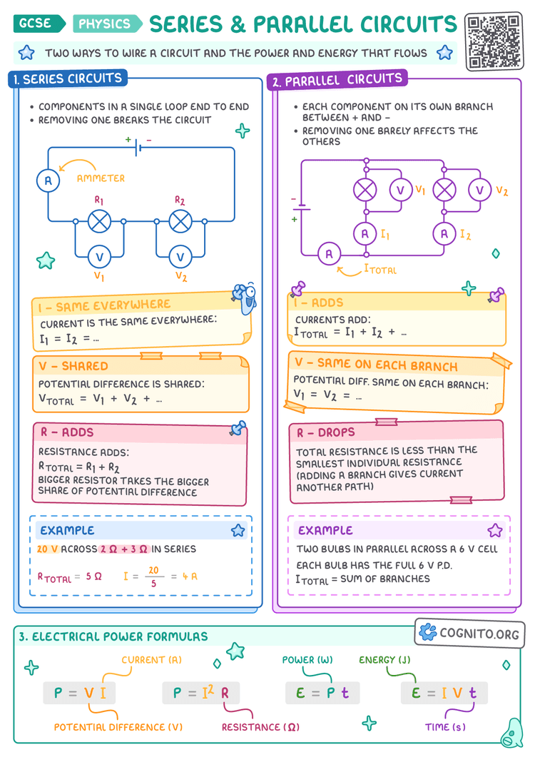 Series & Parallel Circuits – GCSE Physics Cheat Sheet – Cognito